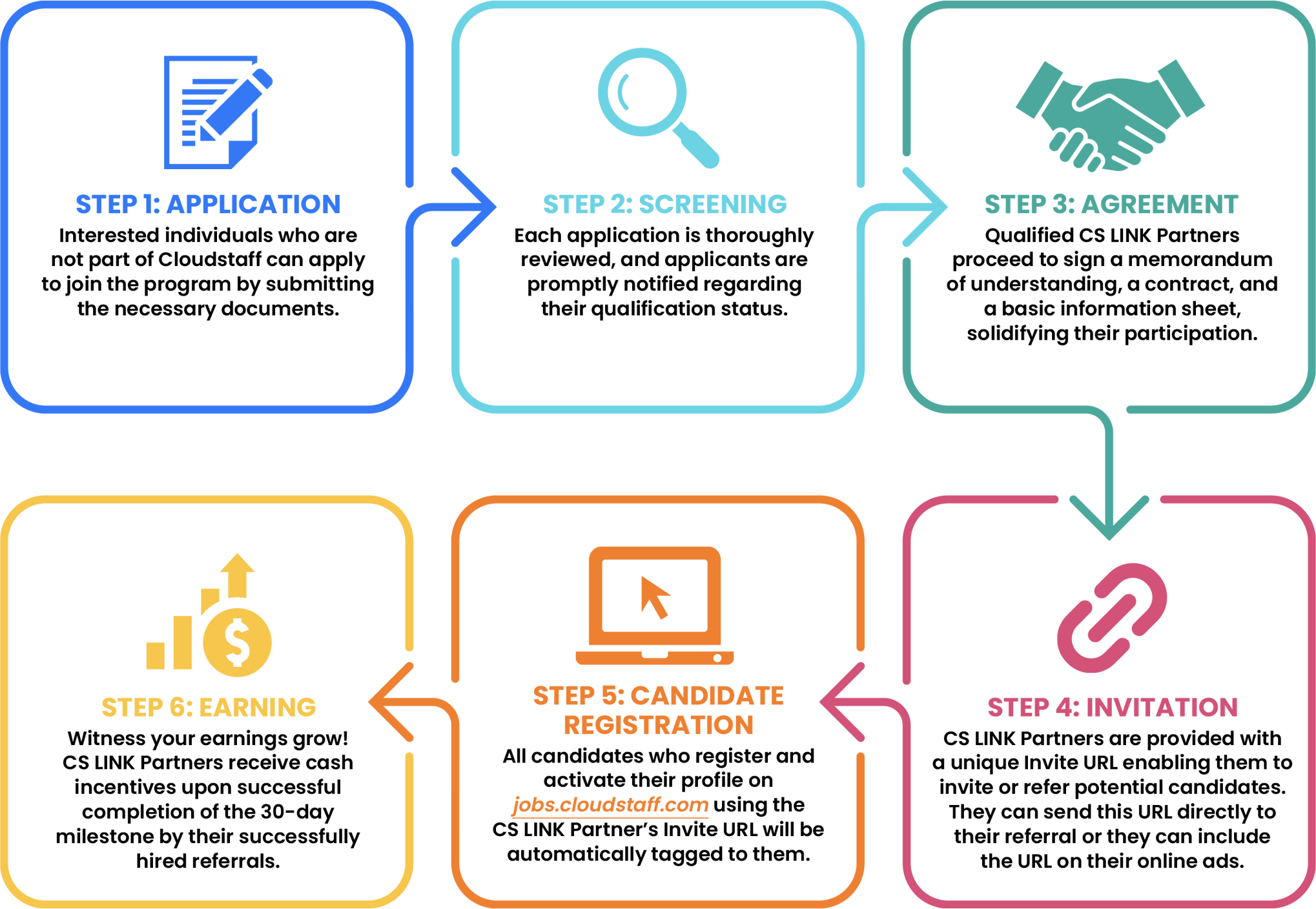 Welcome to CS Link, Cloudstaff's Non-Employee Referral Program!